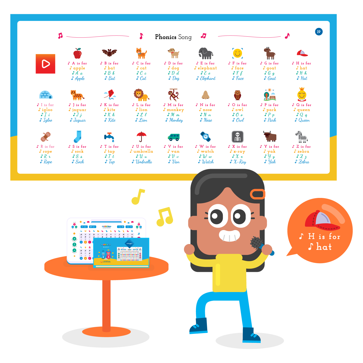 Listen ABC Songs – My ABC Piano